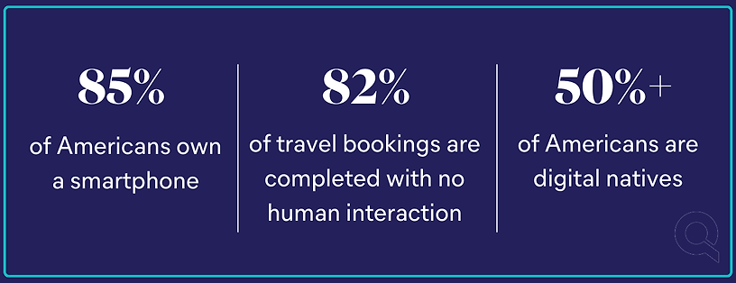 Does Mobile Tech Positively Impact the On-Site Visitor Experience? | STQRY